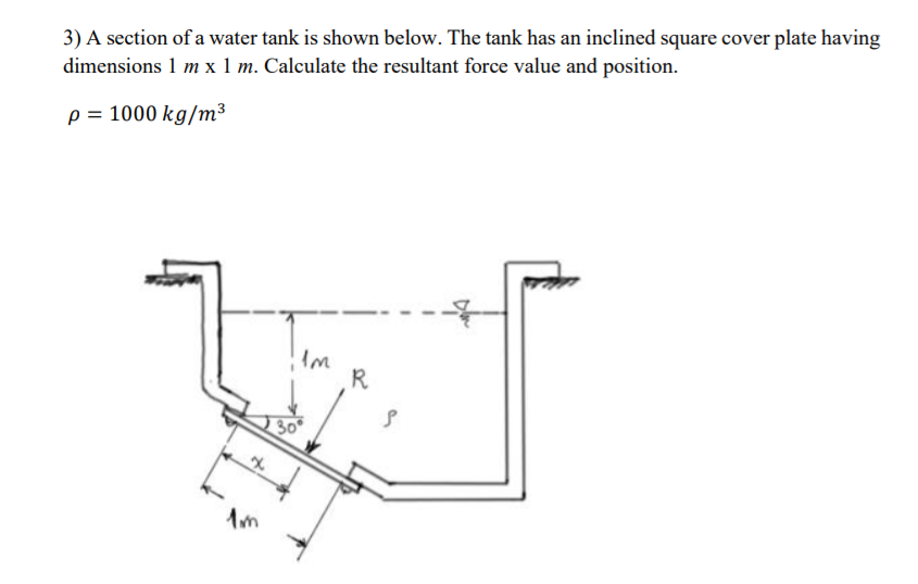 Solved 3) A section of a water tank is shown below. The tank | Chegg.com