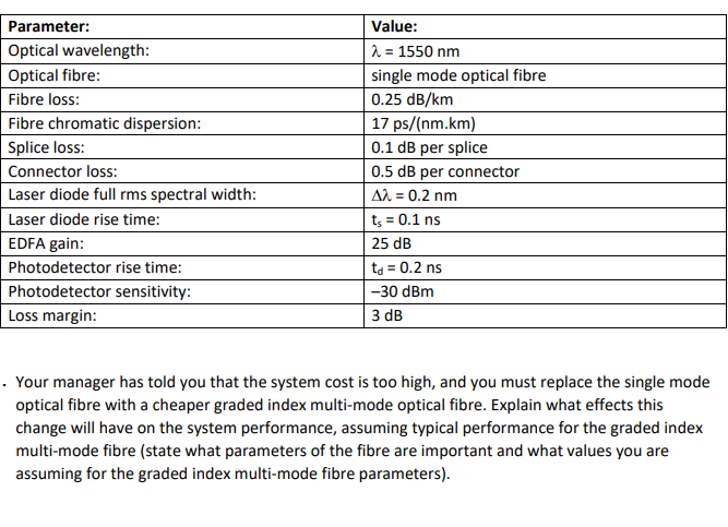 Parameter: Optical wavelength: Optical fibre: Fibre | Chegg.com