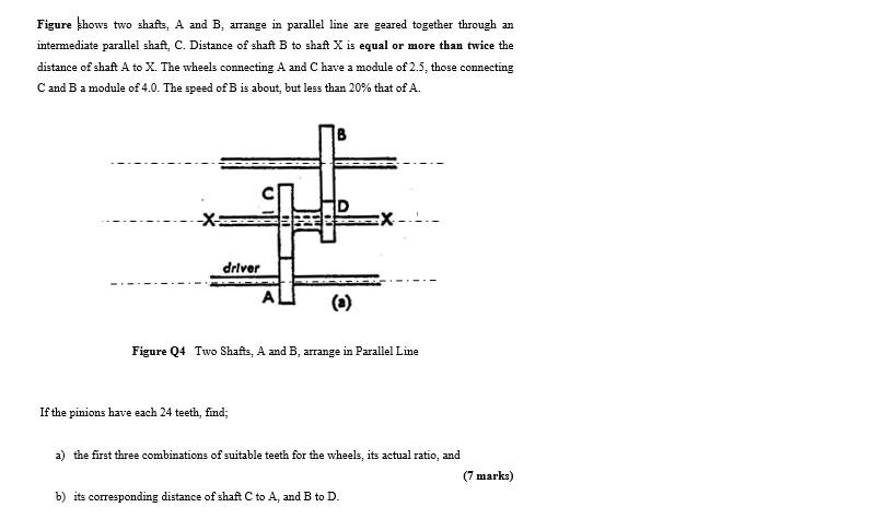 Solved Figure shows two shafts, A and B, arrange in parallel | Chegg.com