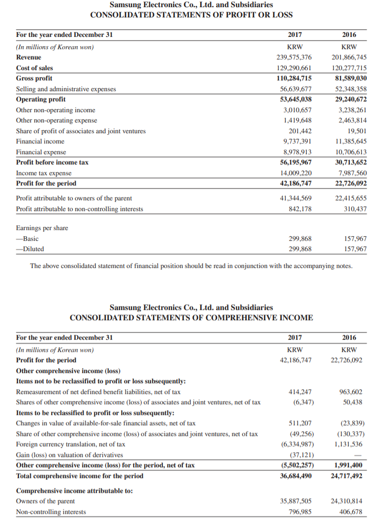 Solved Access Samsung’s financial statements in Appendix | Chegg.com