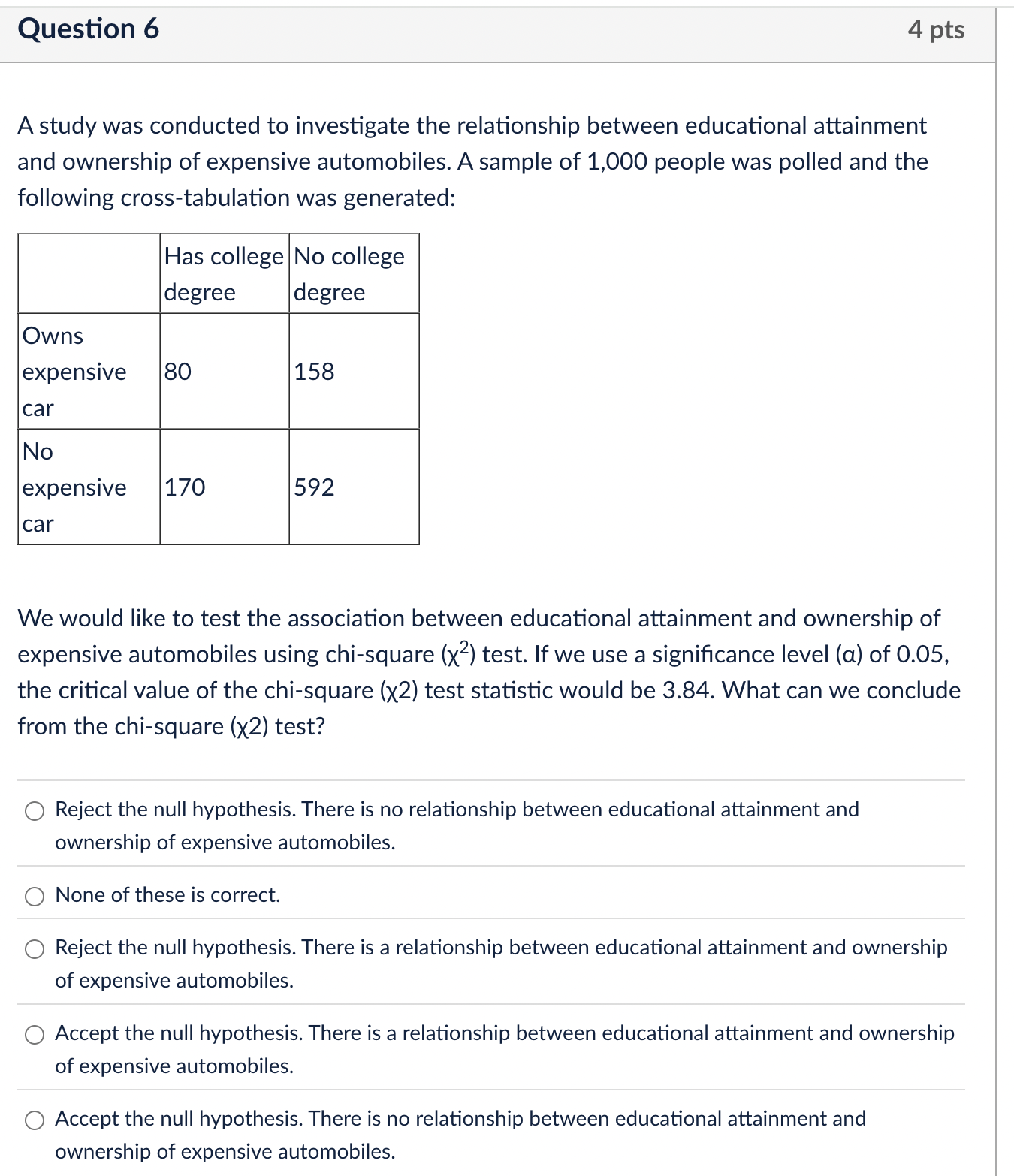 Solved Question 6A study was conducted to investigate the | Chegg.com