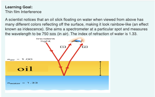 Solved Learning Goal: Thin film Interference A scientist | Chegg.com