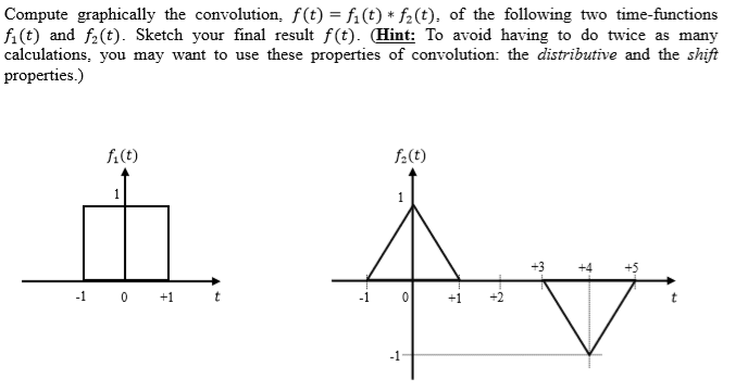 Solved Compute Graphically The Convolution F T Fi T
