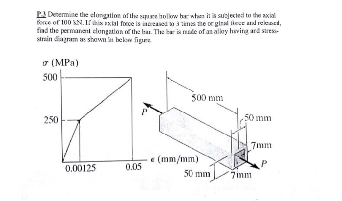 Solved Determine the elongation of the square hollow bar | Chegg.com