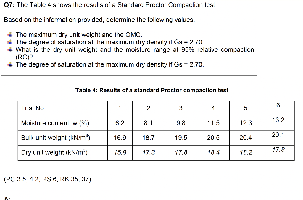 Solved Q7: The Table 4 shows the results of a Standard | Chegg.com