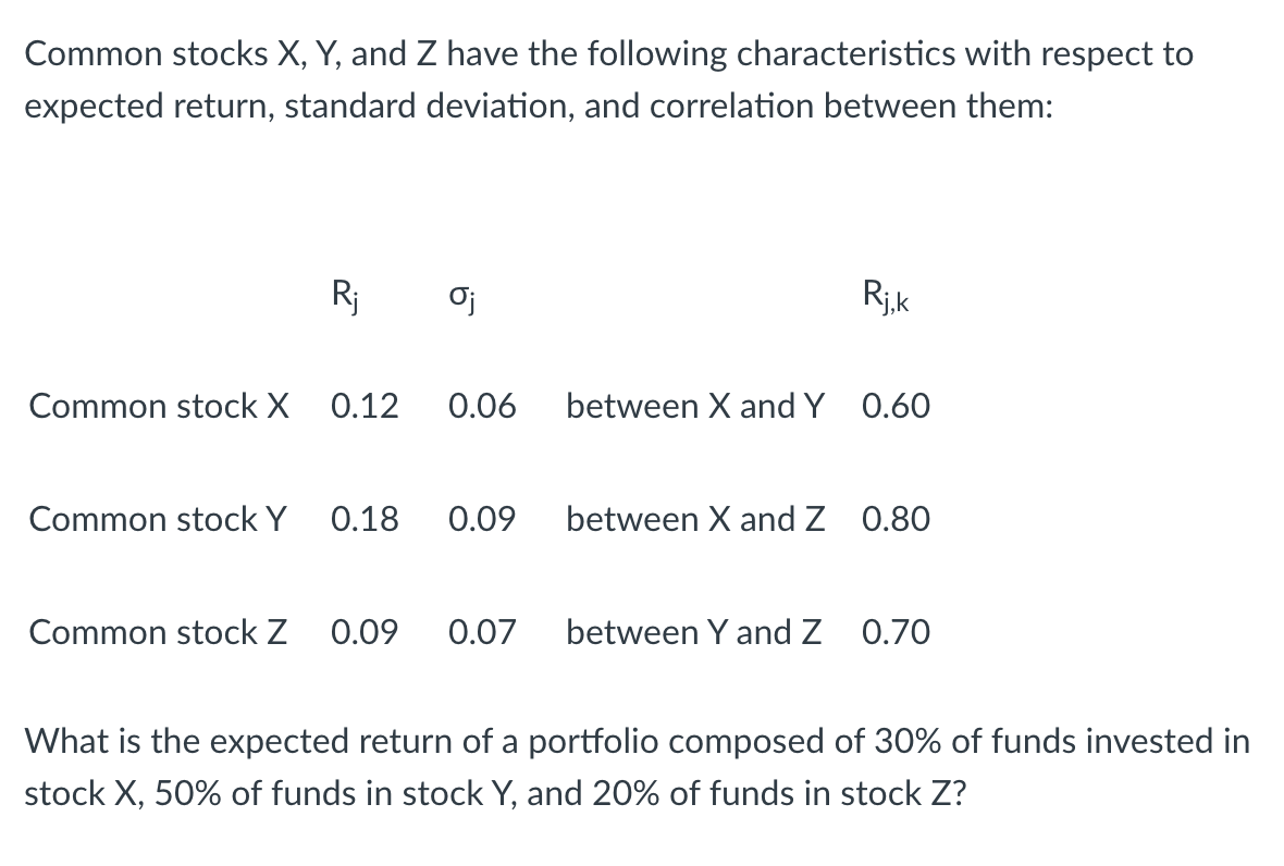 Solved Common stocks X, Y, and Z have the following | Chegg.com
