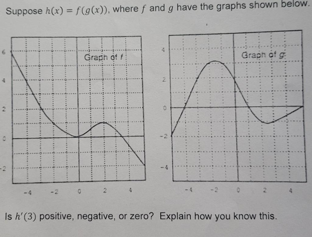 Solved Suppose h(x)=f(g(x)), where f and g have the graphs | Chegg.com