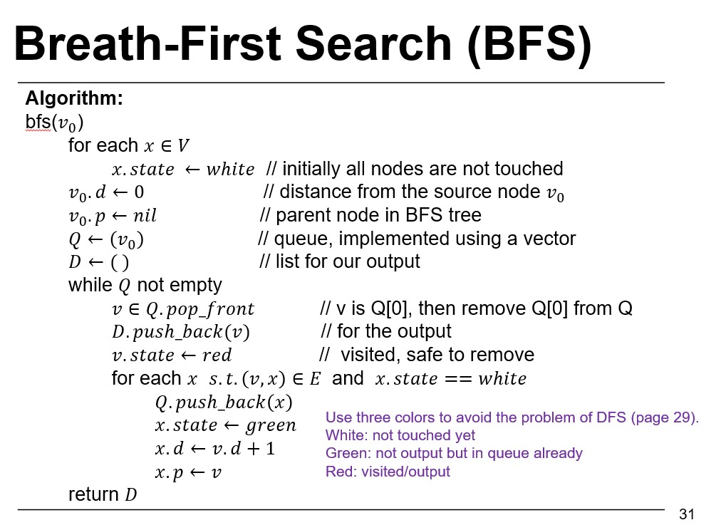 Solved Please use examples to explain this code step by step | Chegg.com
