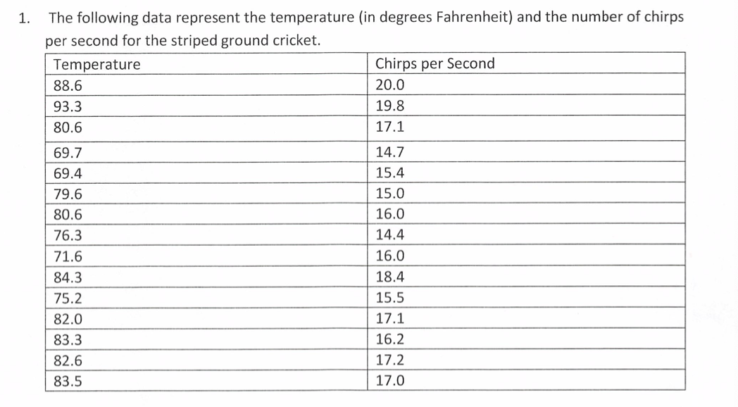 Solved 1. The following data represent the temperature (in | Chegg.com