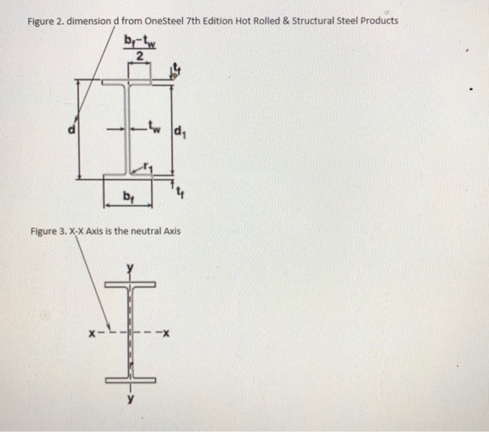 Solved Figure 2. dimension d from OneSteel 7th Edition Hot | Chegg.com