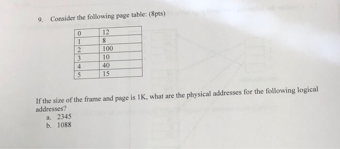 Solved 9. Consider the following page table: (8pts) 12 100 | Chegg.com Solved 9. Consider the following page table: (8pts) 12 100 | Chegg.com