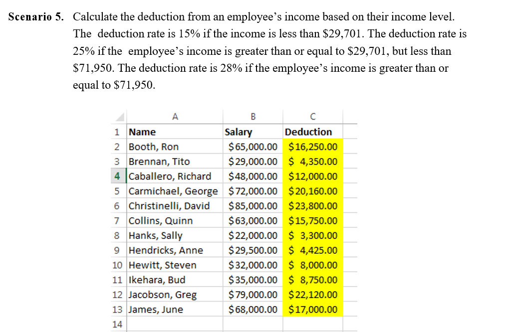 5. Calculate the deduction from an employee's income | Chegg.com