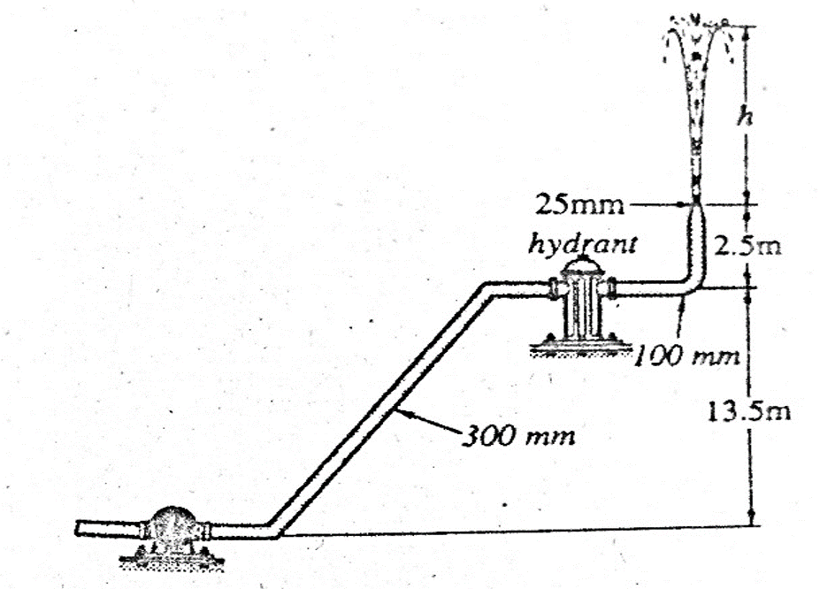 Solved A fire pump delivers water through a 300 mm main to a | Chegg.com