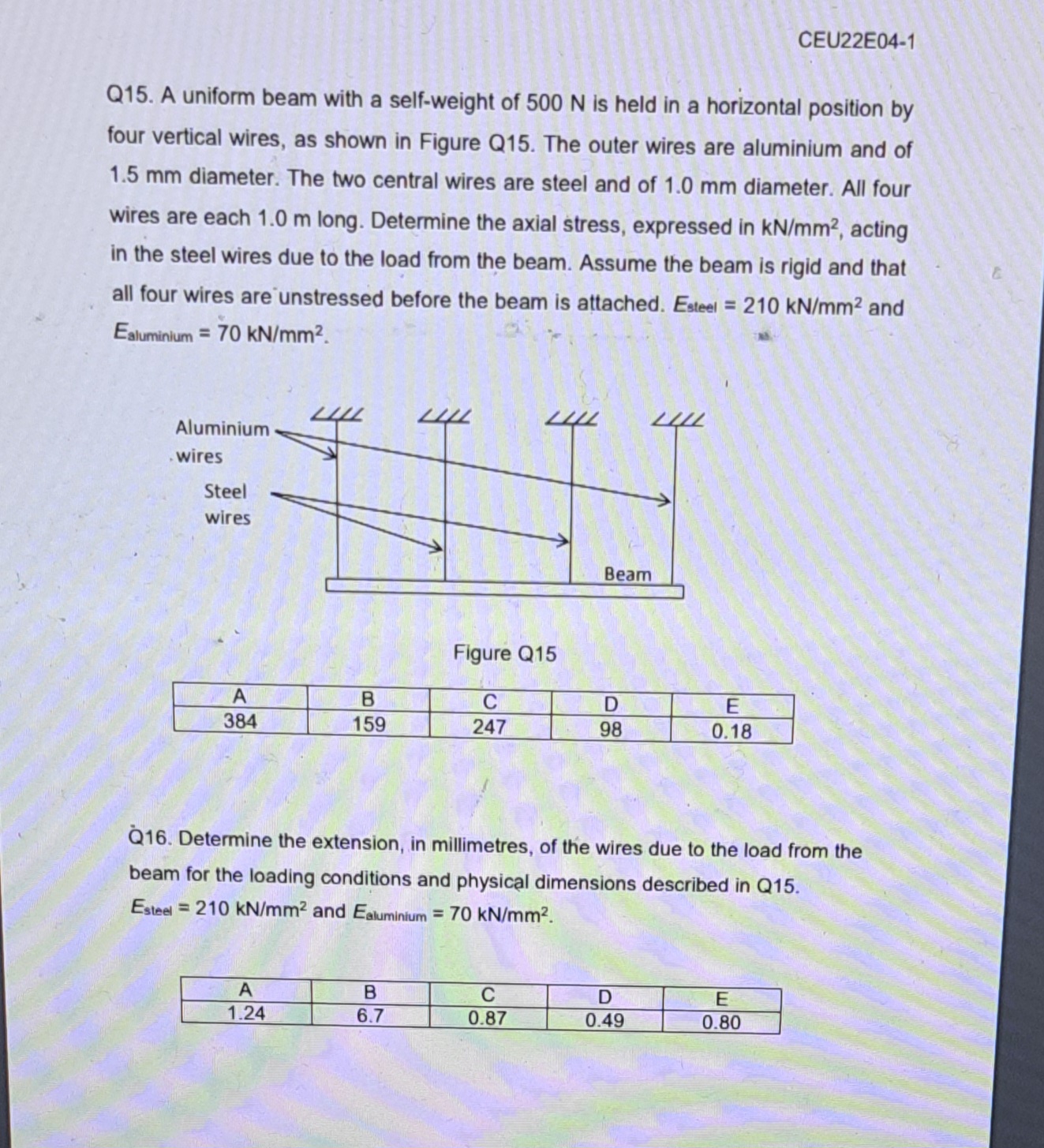 Solved Q15. A uniform beam with a self-weight of 500 N is | Chegg.com
