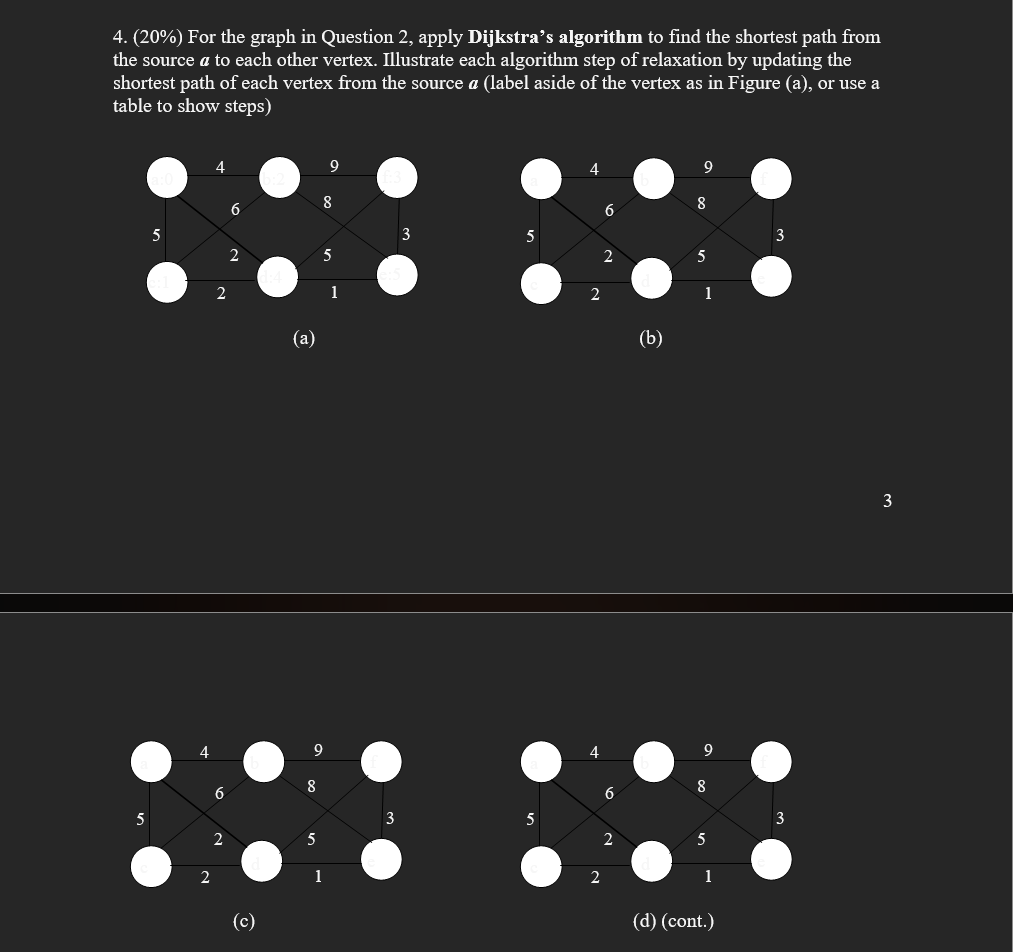 4. (20\%) For the graph in Question 2, apply | Chegg.com