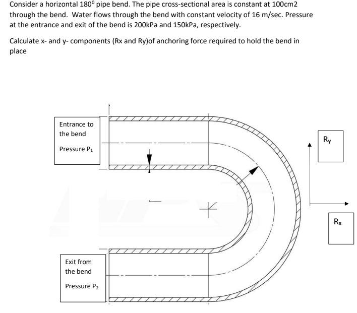 Solved Consider a horizontal 180° pipe bend. The pipe | Chegg.com