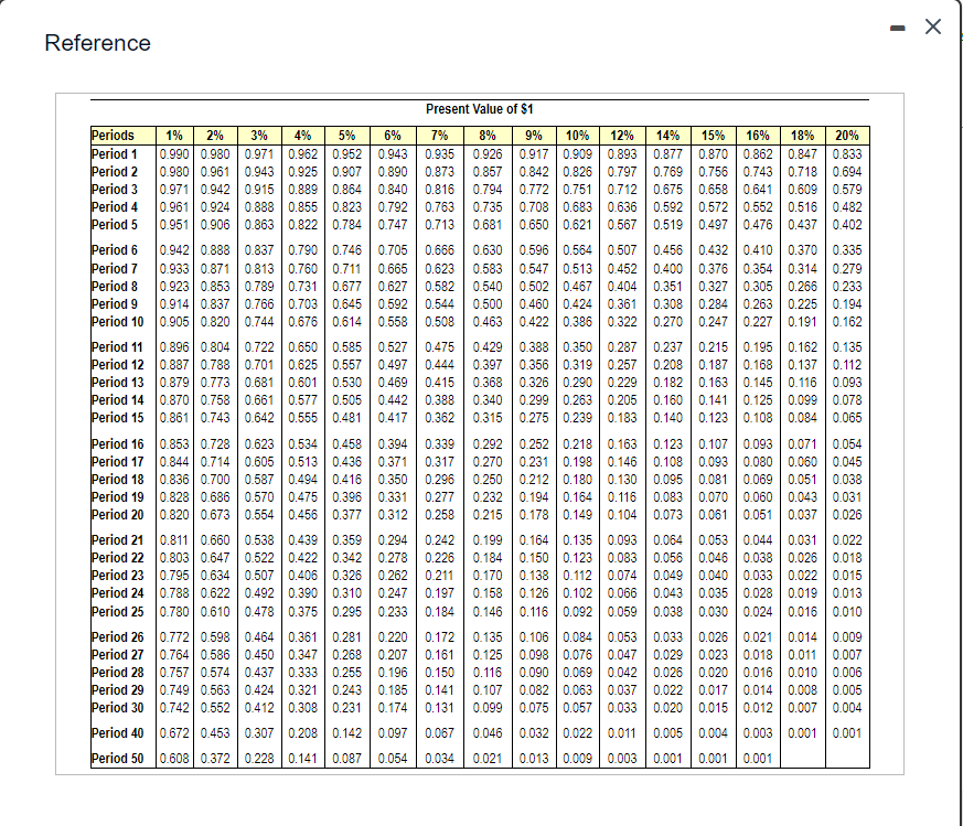 Solved Mandel Manufacturing, Inc. has a manufacturing | Chegg.com