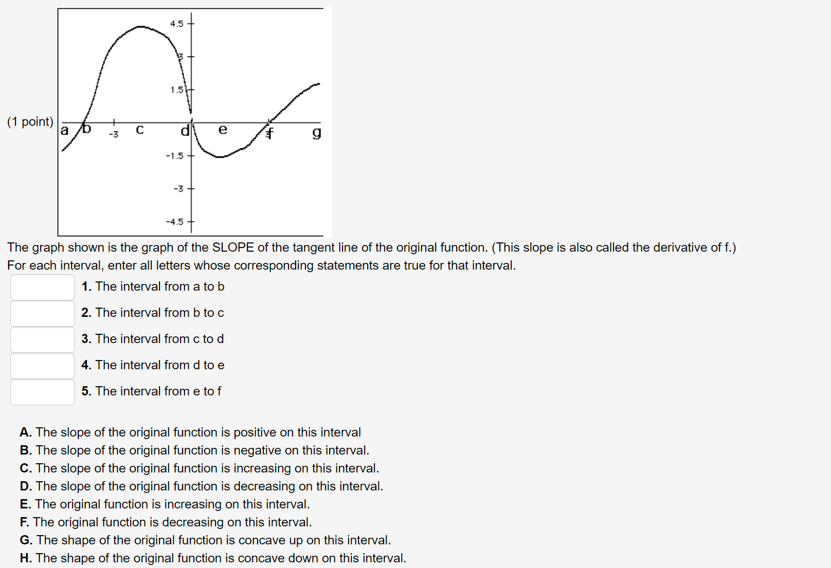 Solved The graph shown is the graph of the SLOPE of the | Chegg.com