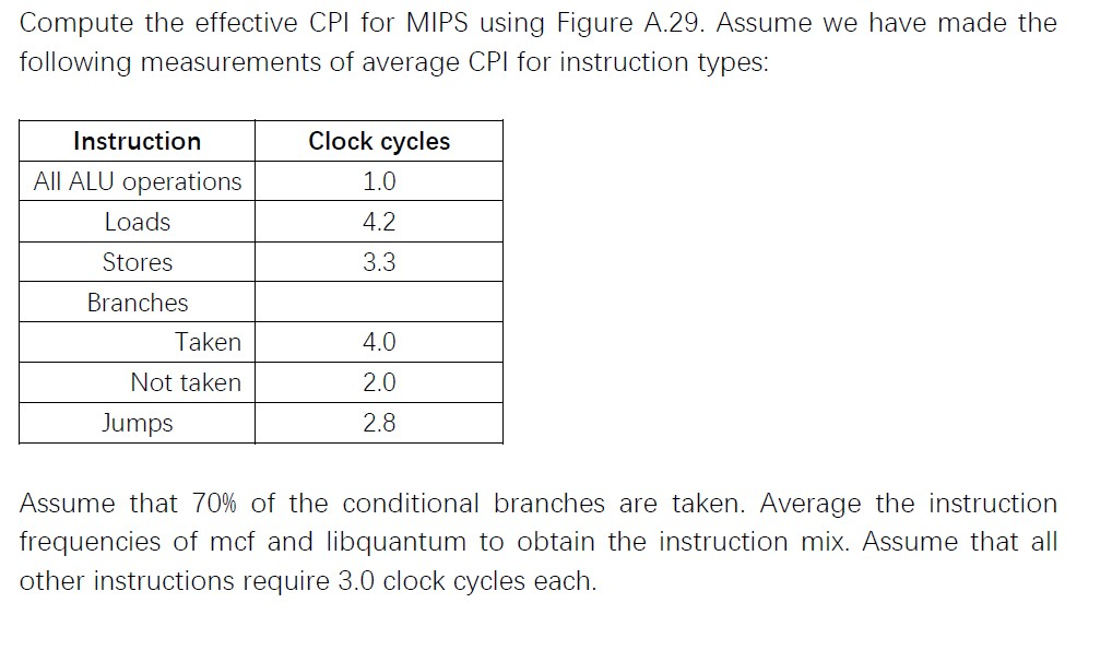 Compute the effective CPI for MIPS using Figure A.29. | Chegg.com