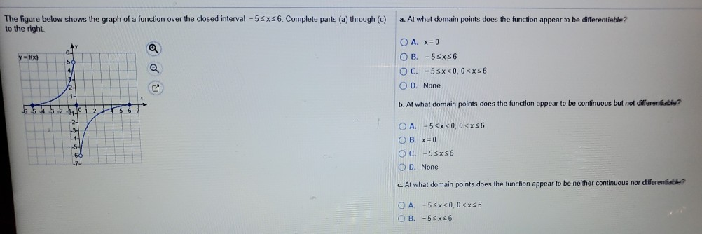 Solved a . At what domain points does the function appear to | Chegg.com