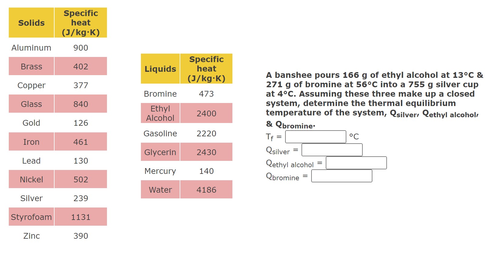 Solved A banshee pours 166 g of ethyl alcohol at 13∘C& 271 g | Chegg.com