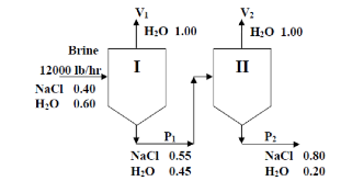 Solved A labeled flow chart of a continuous steady state | Chegg.com