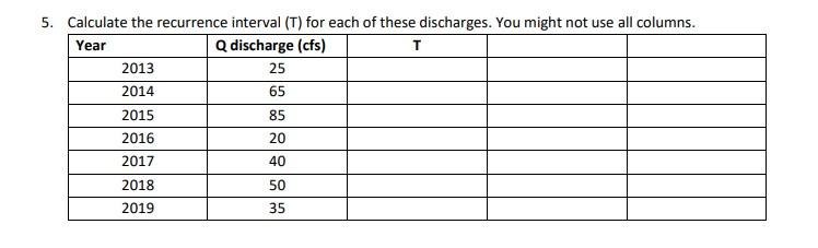 Solved 5. Calculate the recurrence interval (T) for each of | Chegg.com