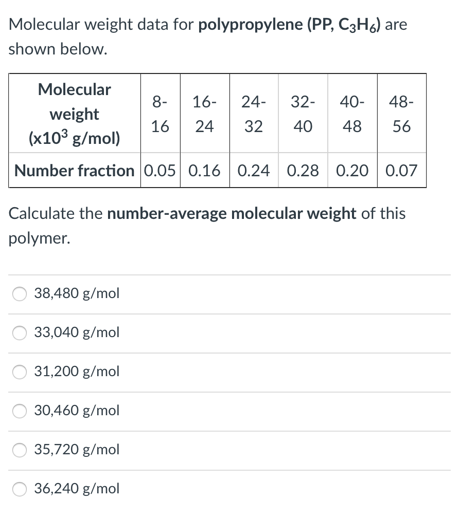 Solved Molecular weight data for polypropylene (PP, C3H6) | Chegg.com