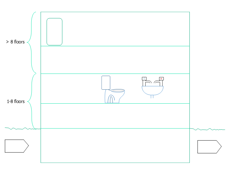 explains the water distribution in a typical | Chegg.com