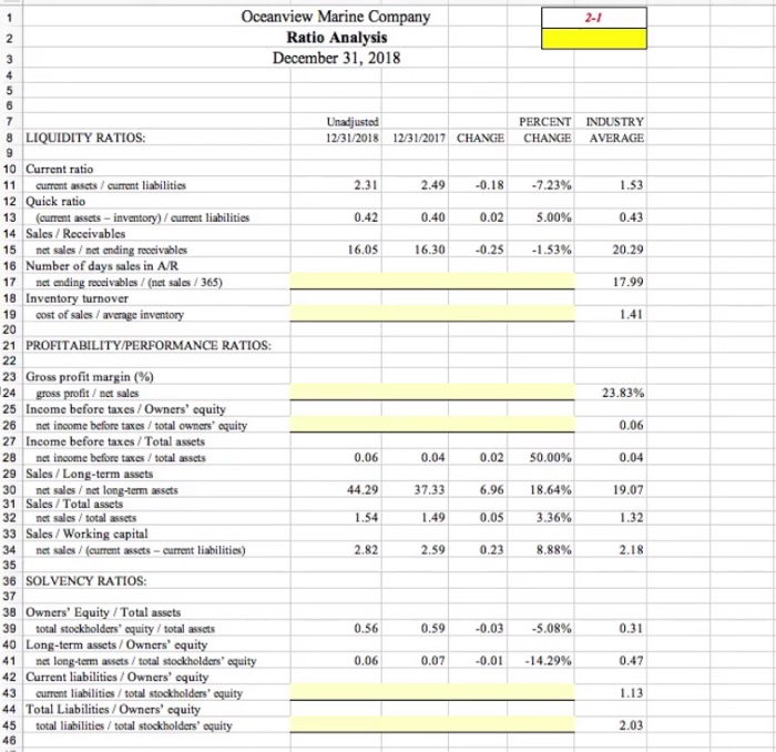 Oceanview Marine Company Ratio Analysis December 31 Chegg