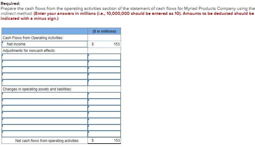 Solved Exercise 21-24 (Algo) Cash flows from operating | Chegg.com