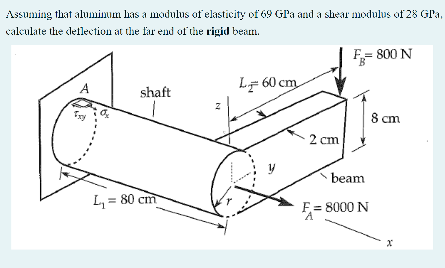 Solved a Assuming that aluminum has a modulus of elasticity | Chegg.com