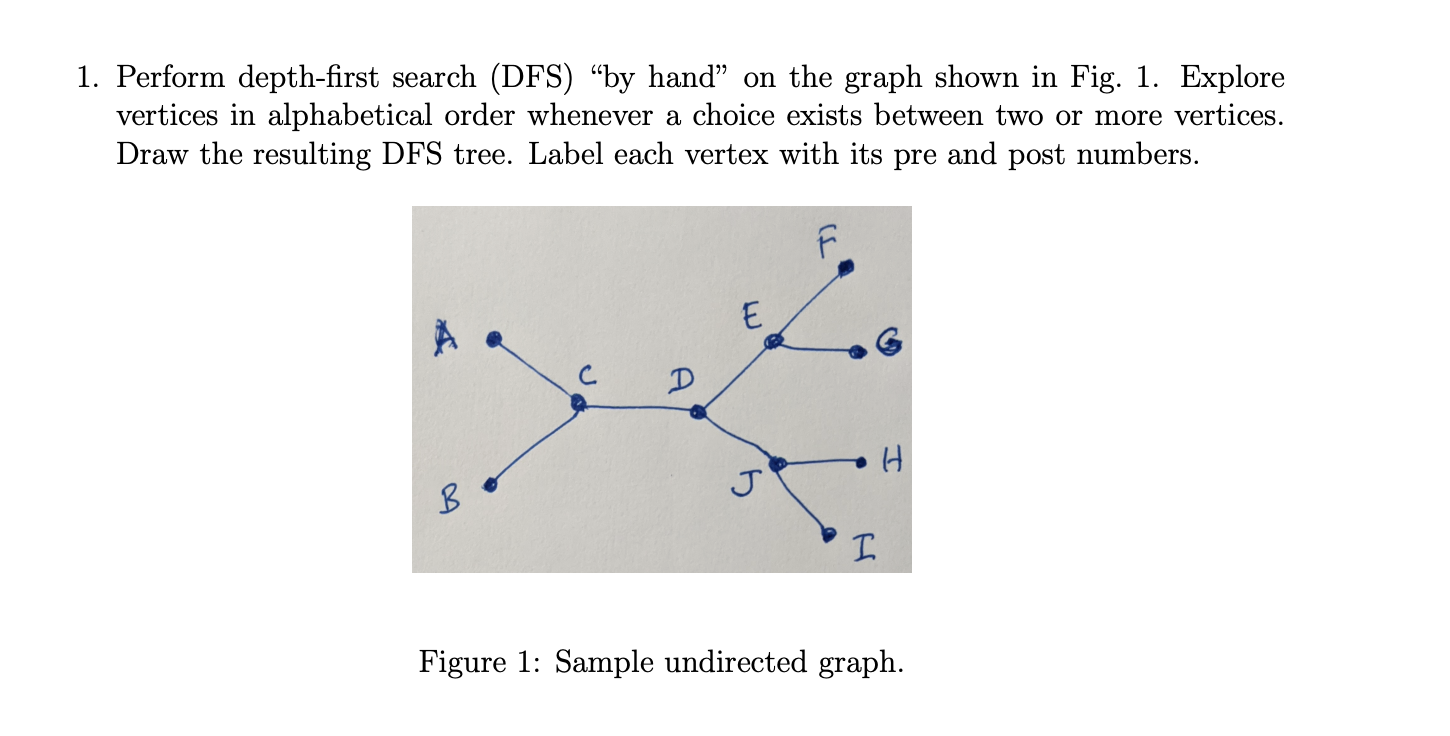 Solved Perform depth-first search (DFS) “by hand” on the | Chegg.com