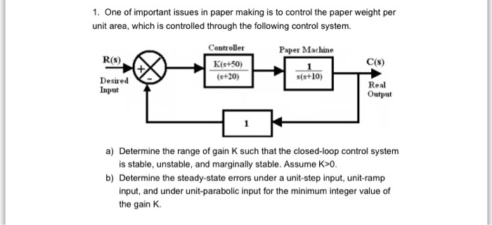 Solved 1. One of important issues in paper making is to | Chegg.com