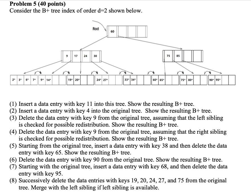 Solved Problem 5 (40 points) Consider the B+ tree index of | Chegg.com