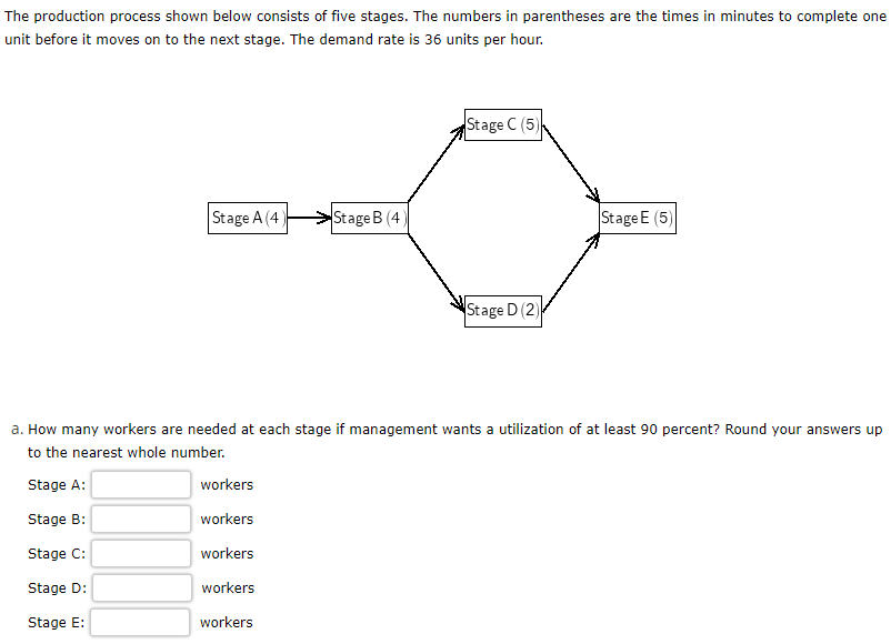 Solved The production process shown below consists of five | Chegg.com