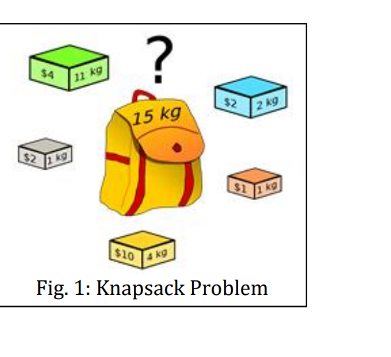 Solved Example of a one-dimensional knapsack problem: In | Chegg.com