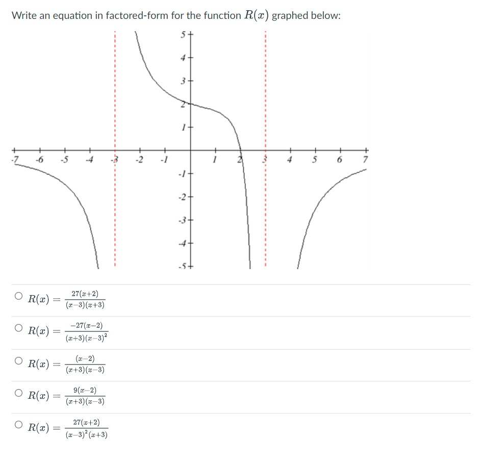 Solved Write An Equation In Factored Form For The Function