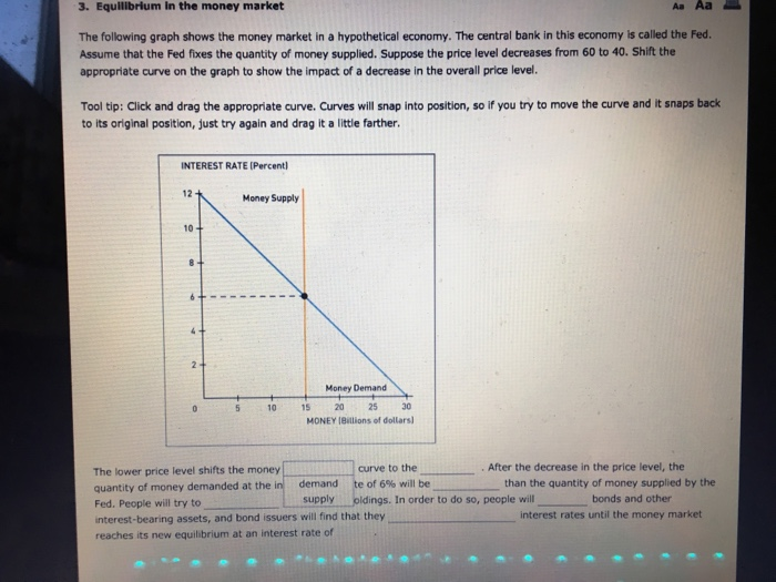 Solved The following graph shows the money market in a | Chegg.com