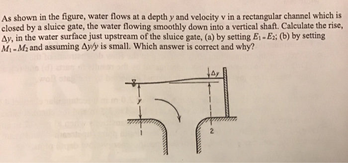 Solved As shown in the figure, water flows at a depth y and | Chegg.com