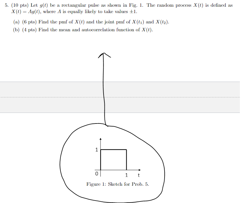 Solved = 5. (10 pts) Let g(t) be a rectangular pulse as | Chegg.com