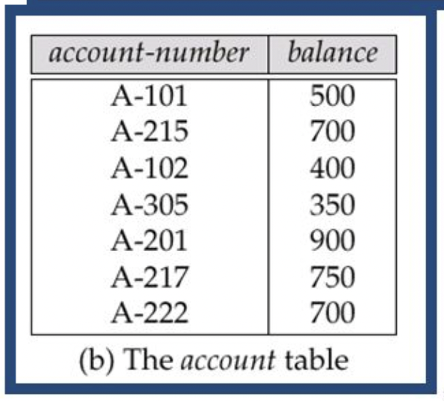 Solved 1. For each table, identify the primary key and the | Chegg.com