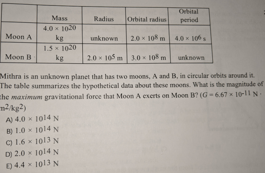Solved Mass Radius Mass 4.0 x 1020 Radius Orbital radius | Chegg.com