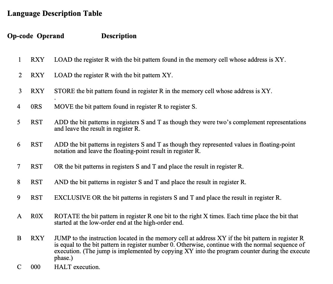 Solved Assume that the machine is starting with its program | Chegg.com
