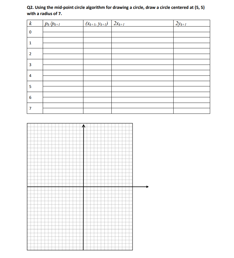 Solved Q2. Using the mid-point circle algorithm for drawing | Chegg.com Solved Q2. Using the mid-point circle algorithm for drawing | Chegg.com