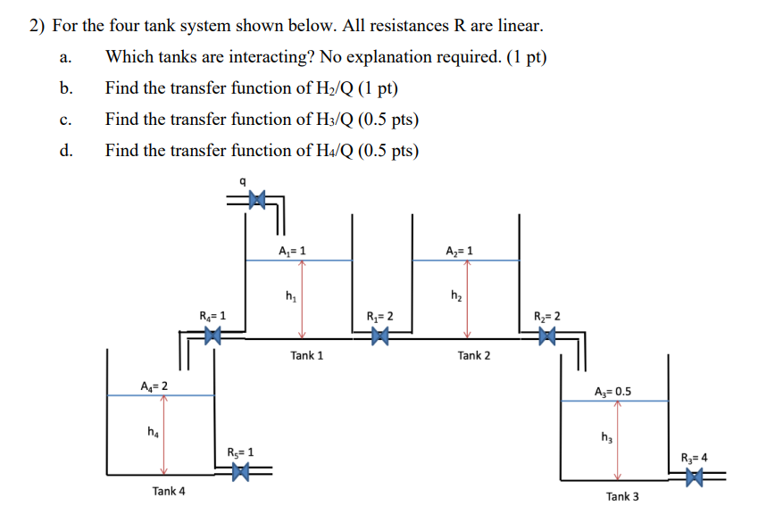 Solved For the four tank system shown below. All resistances | Chegg.com