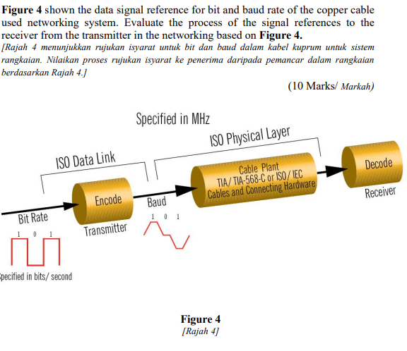 Solved Figure 4 shown the data signal reference for bit and | Chegg.com