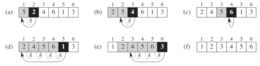Solved Using Figure 2.2 as a model, illustrate the operation | Chegg.com