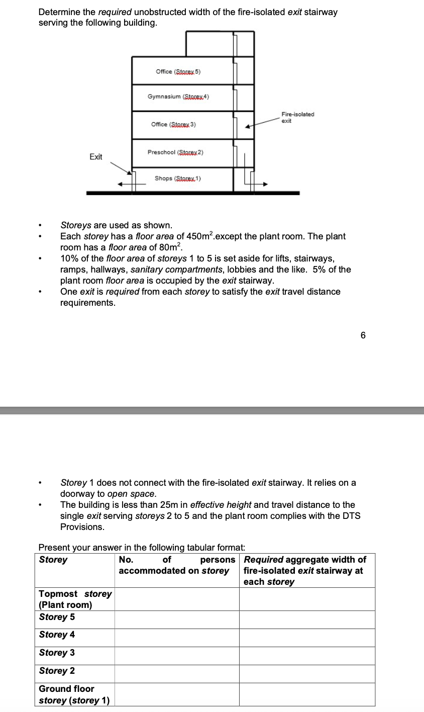 Determine the required unobstructed width of the | Chegg.com