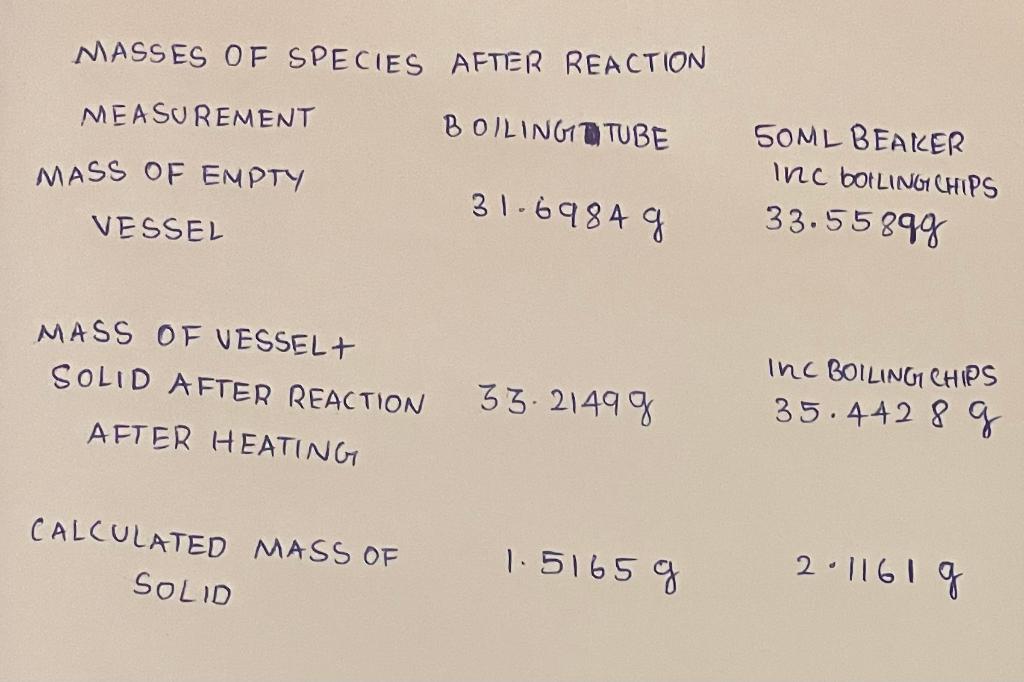Solved MASSES OF REACTANTS MEASUREMENT MASS OF EMPTY BOILING | Chegg.com
